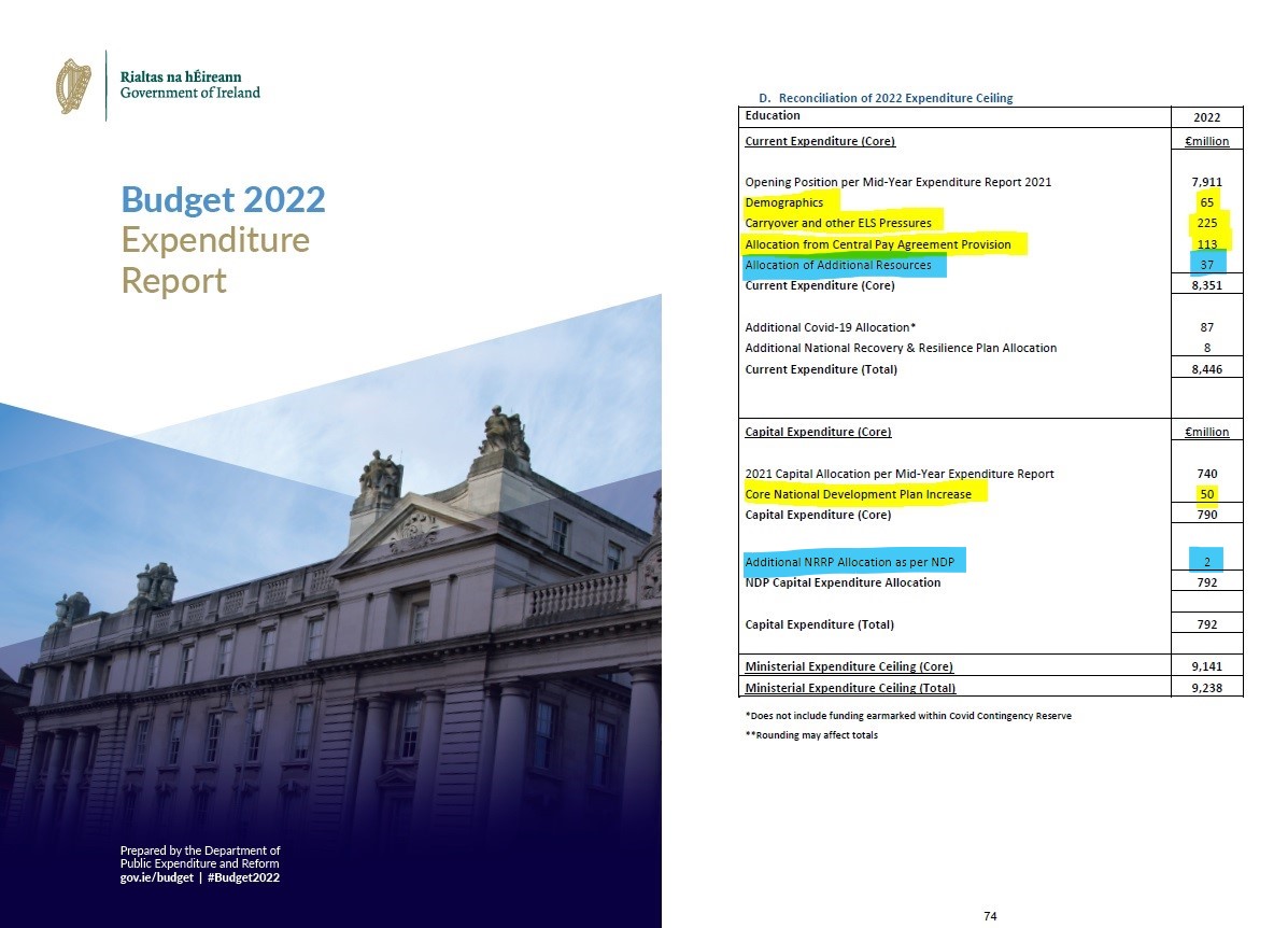 Alternative Budgets 2022, Part One: Sinn Féin – Conor McCabe